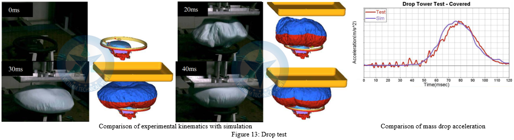 Airbags deployment simulation